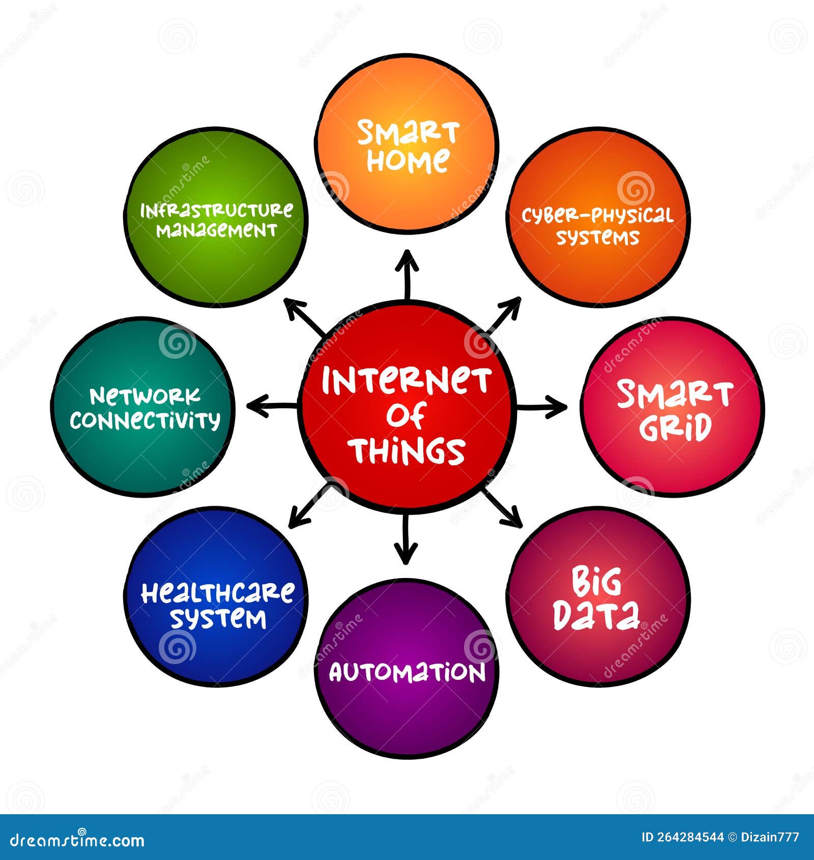 Internet of Things IoT - Physical Objects that are Embedded with ... Internet of Things IoT - Physical Objects that are Embedded with ...