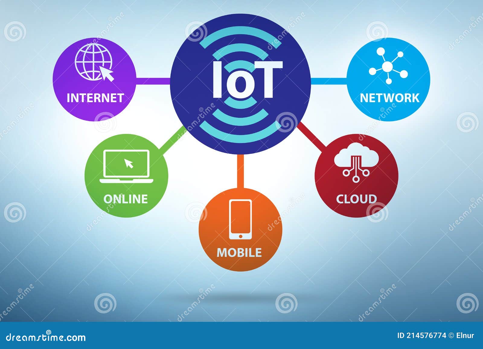 Internet of Things IOT Concept Stock Illustration - Illustration of ...