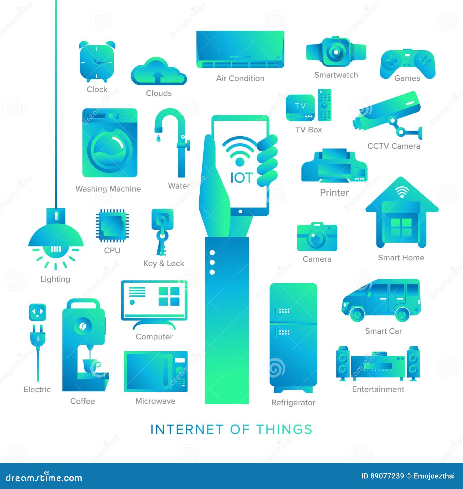 Internet of things stock vector. Illustration of computer - 89077239