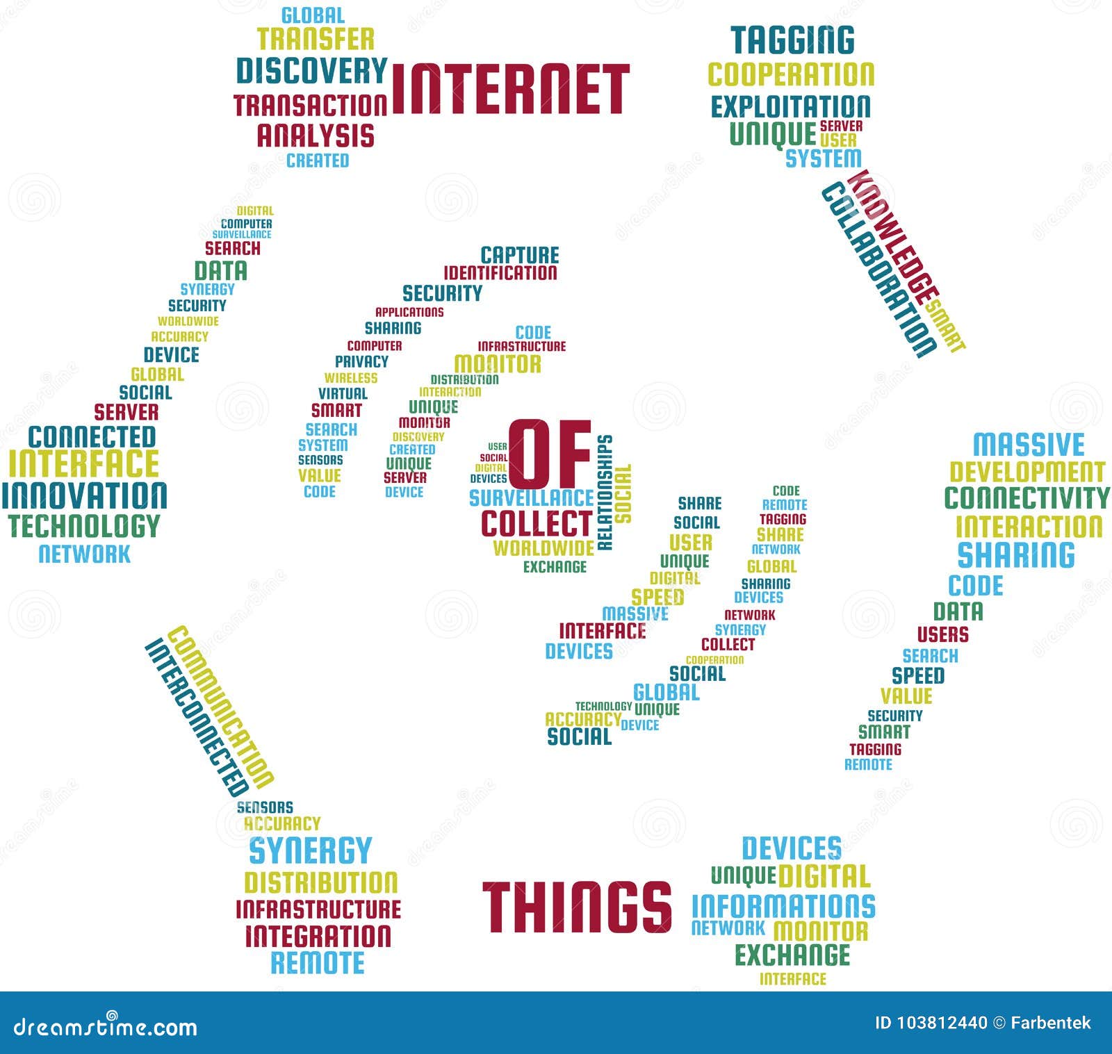 Internet of Things Word Cloud Text Illustration in Shape of a Devices ...