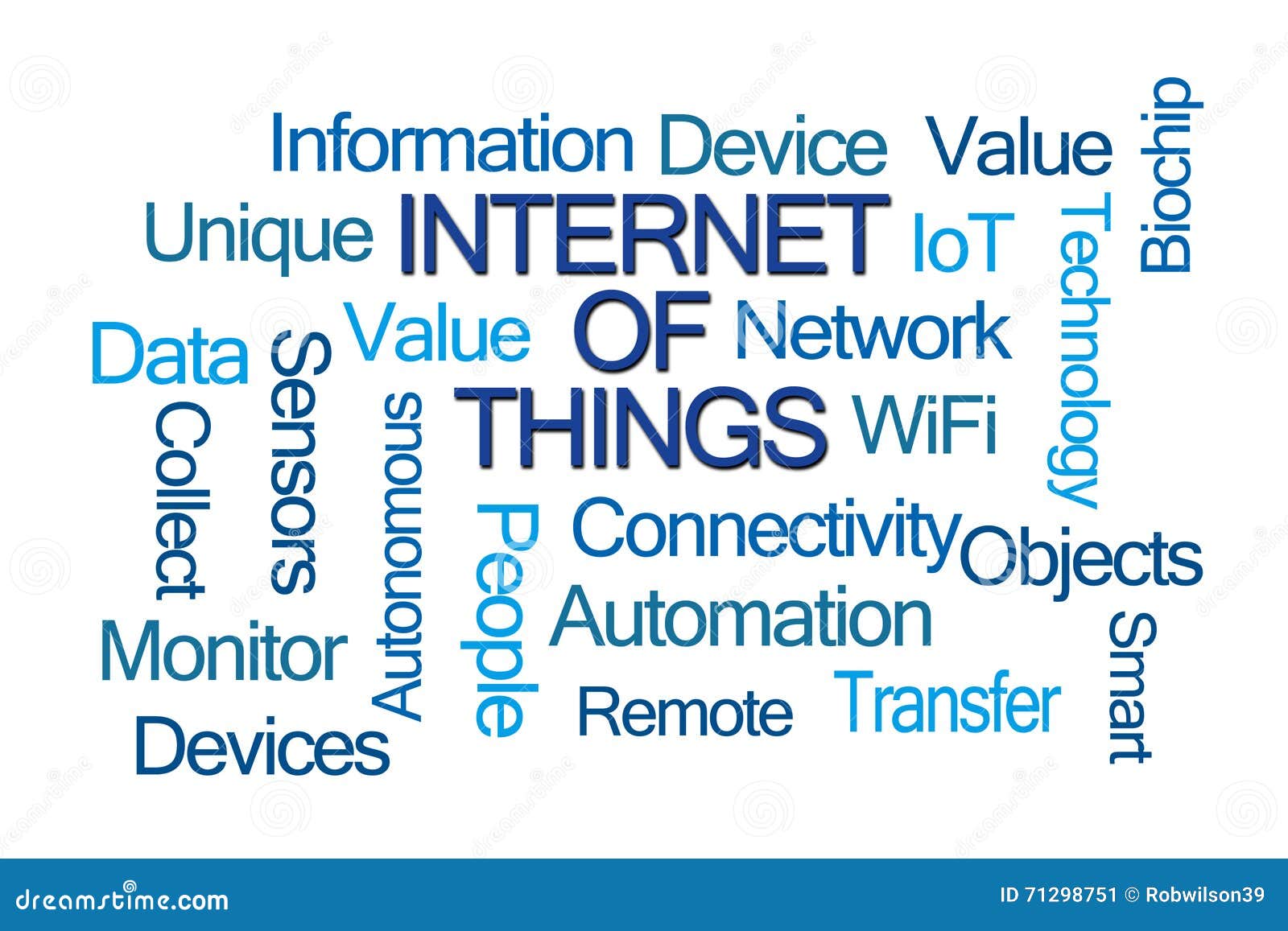 325 Word Cloud Devices Stock Photos - Free & Royalty-Free Stock Photos ...