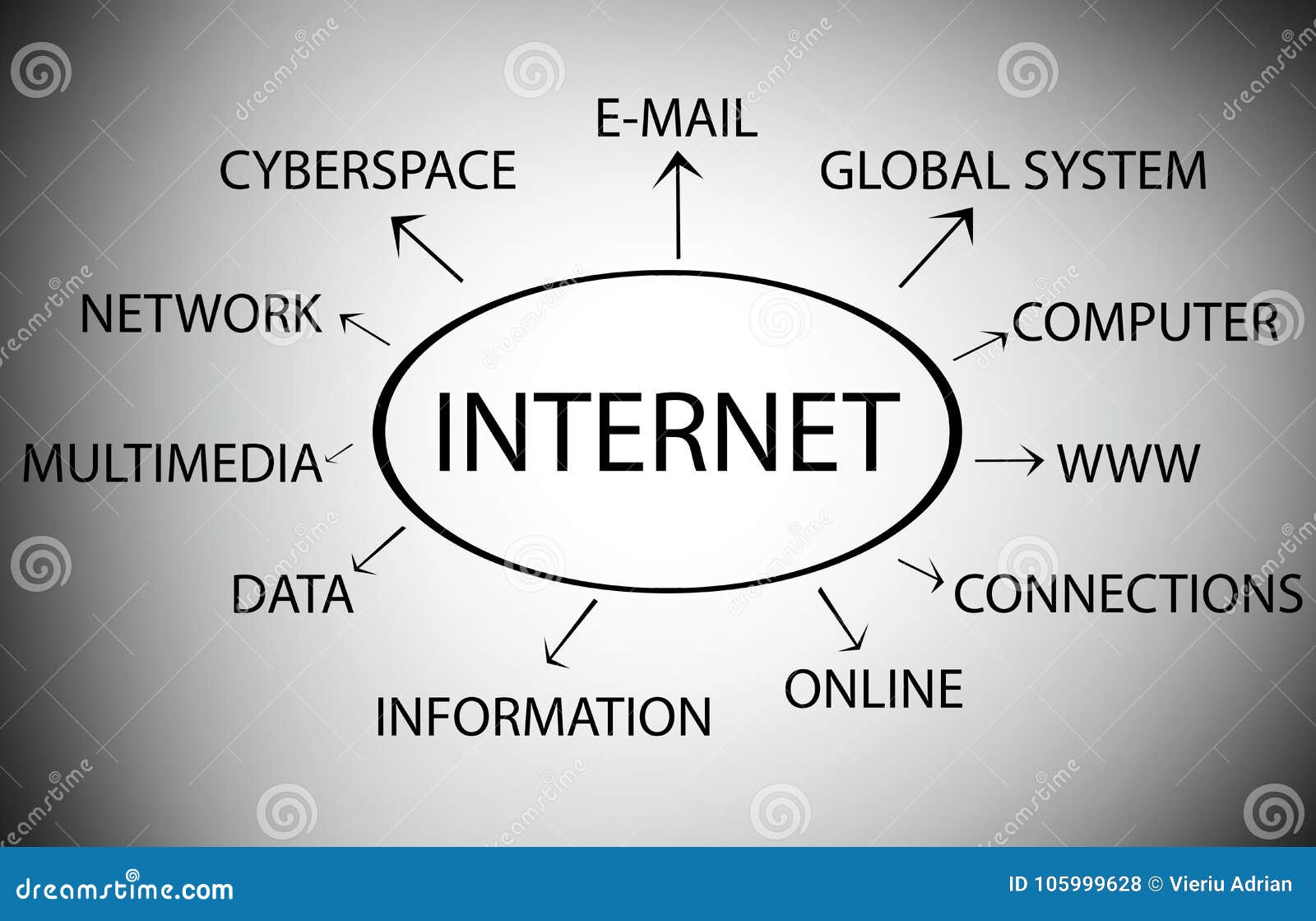 Internet Topics Concept Background Illustration Design Stock ...