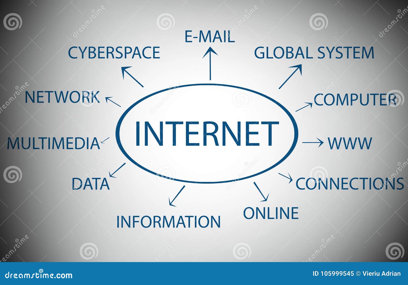 Topics Concept Word Art Illustration Cartoon Vector | CartoonDealer.com ...