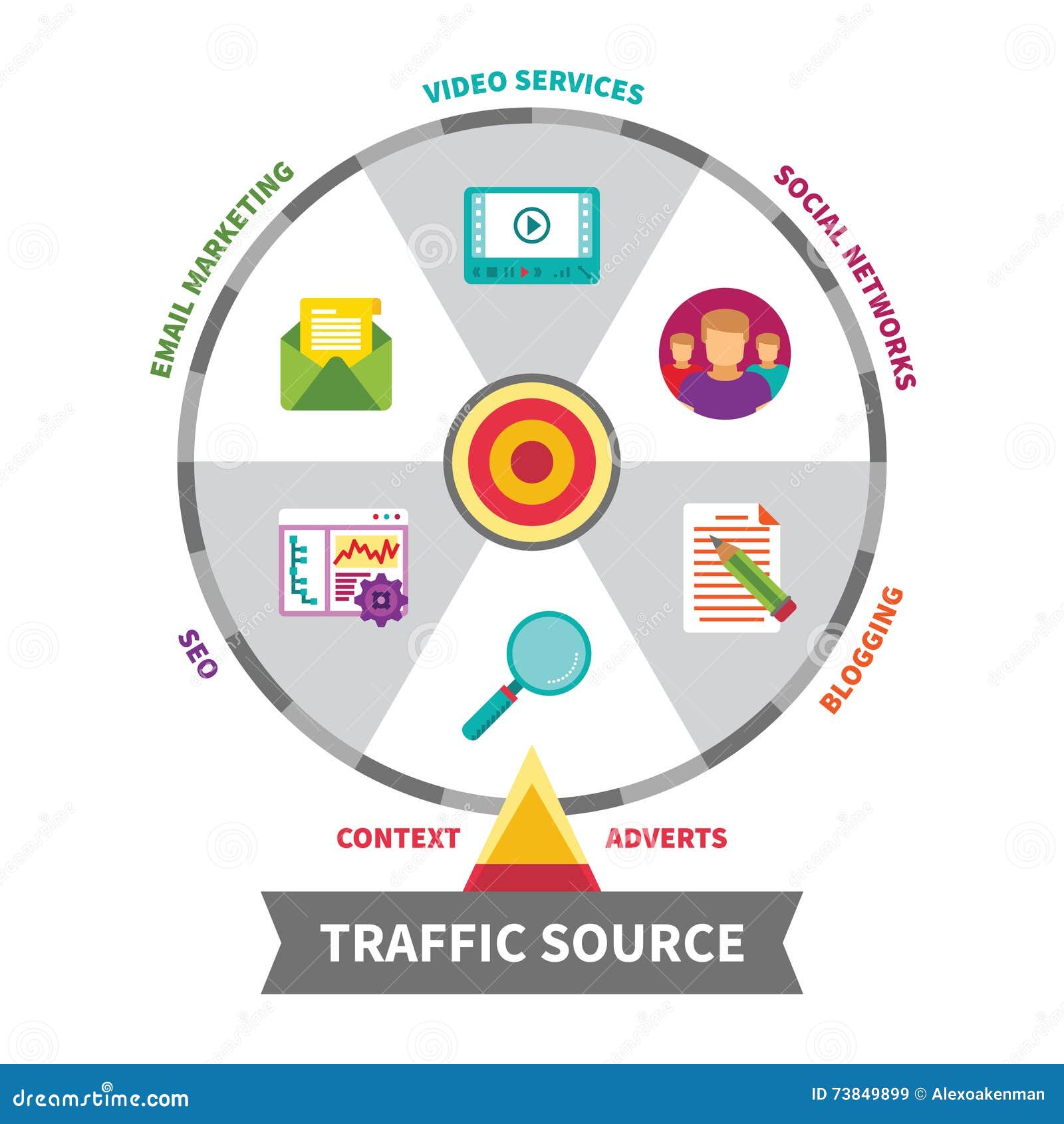 Internet Traffic Source Vector Concept in Flat Style Stock Vector ...