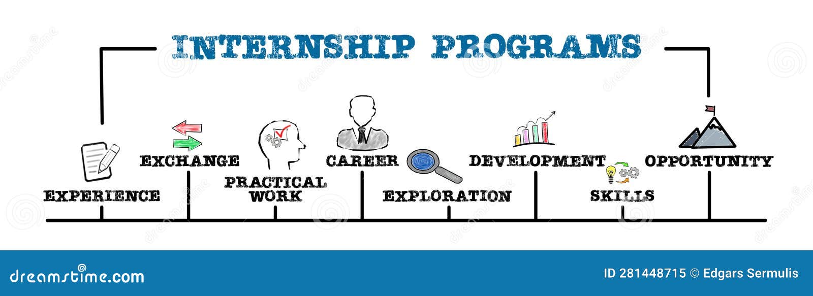 Internship Programs Concept. Illustration with Keywords and Icons Stock ...