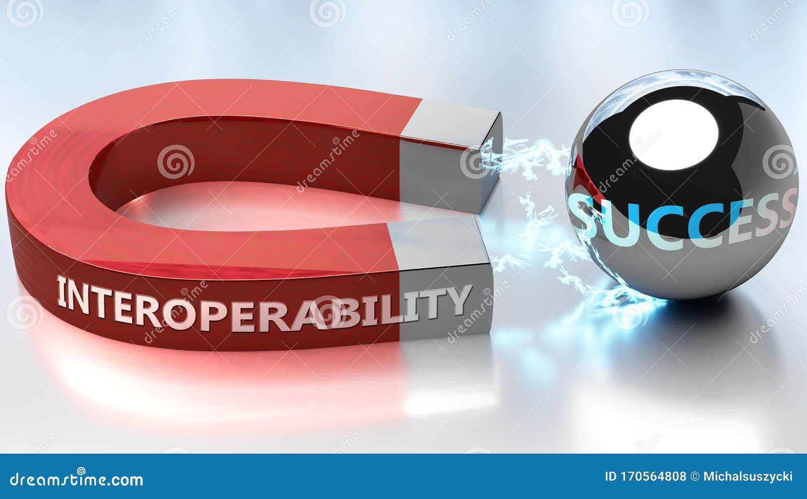 Interoperability And Success - Pictured As Word Interoperability And A ...