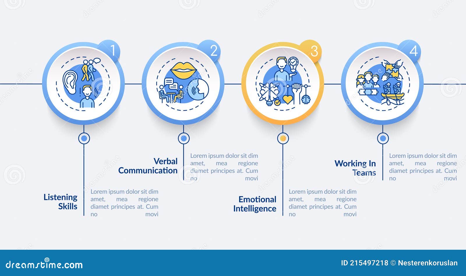 Interpersonal Skill Self Assessment Types Vector Infographic Template ...