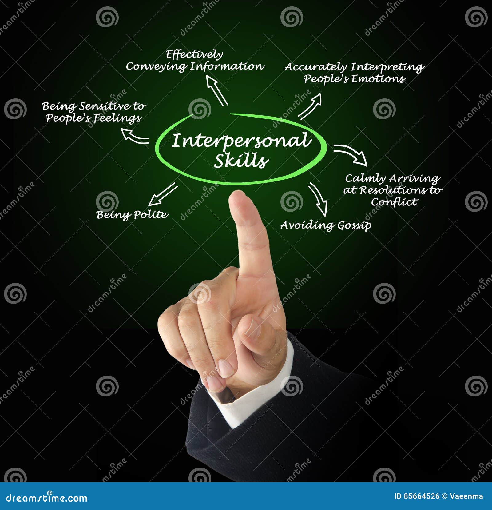 Interpersonal Skills stock photo. Image of gossip, emotion - 85664526