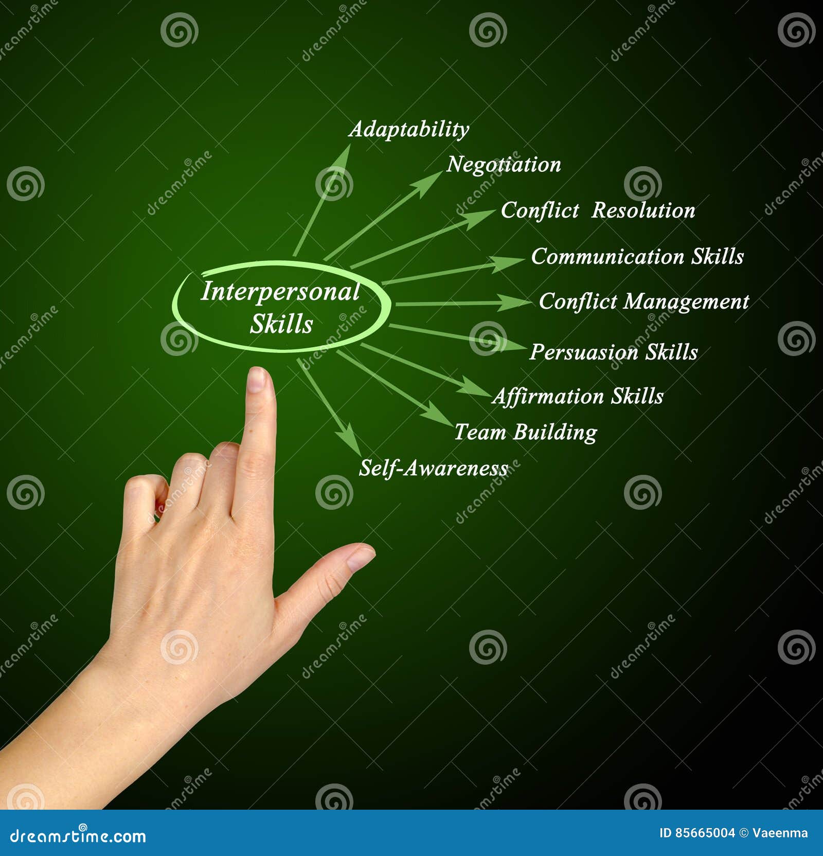 Interpersonal Skills stock photo. Image of presentation - 85665004