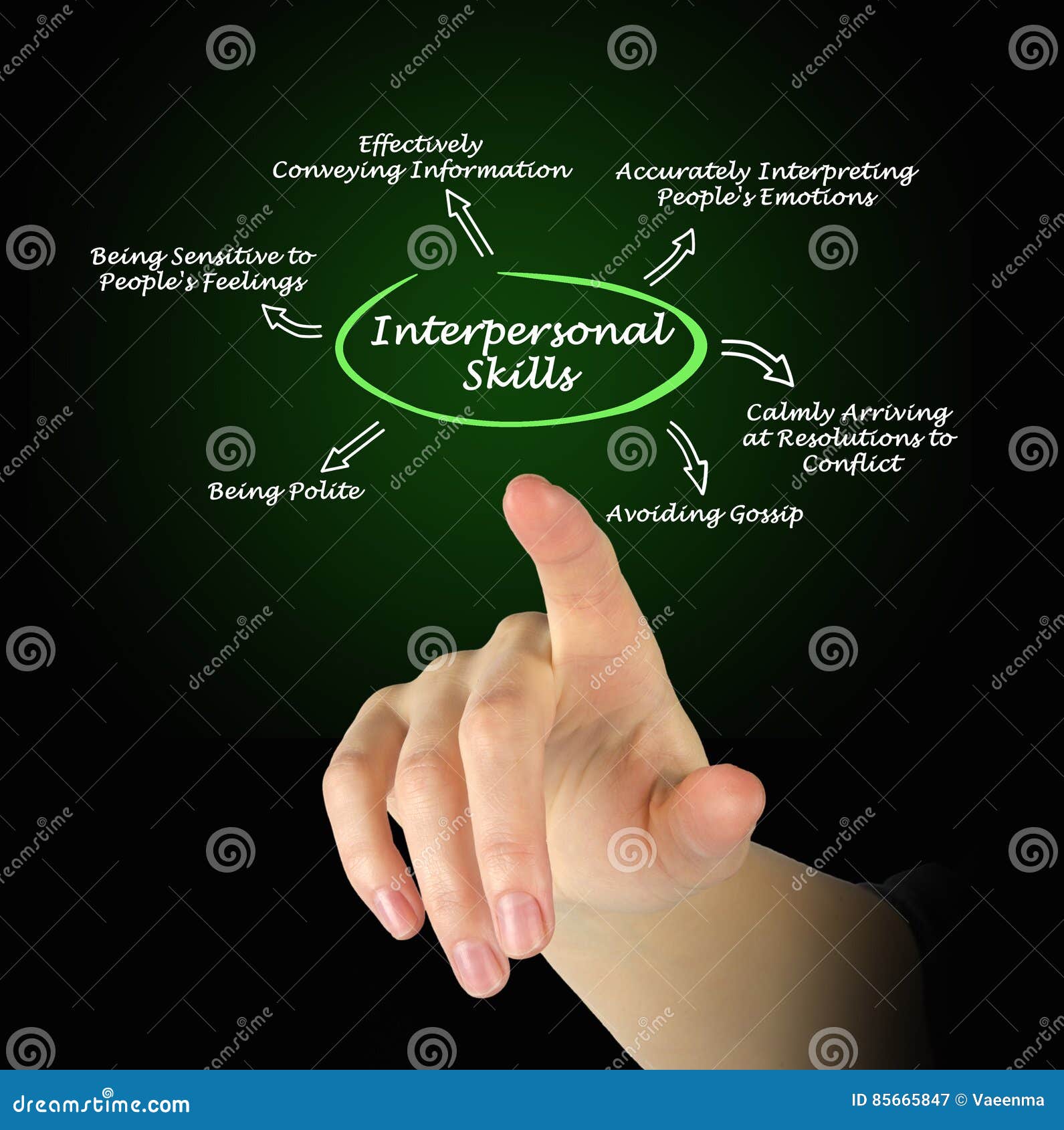 Interpersonal Skills stock image. Image of interpreting - 85665847