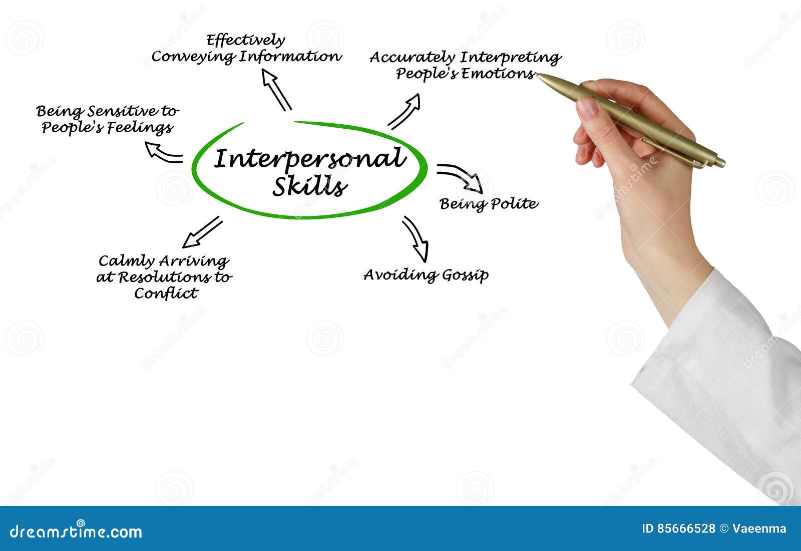 Interpersonal Skills stock photo. Image of feelings, interpersonal ...