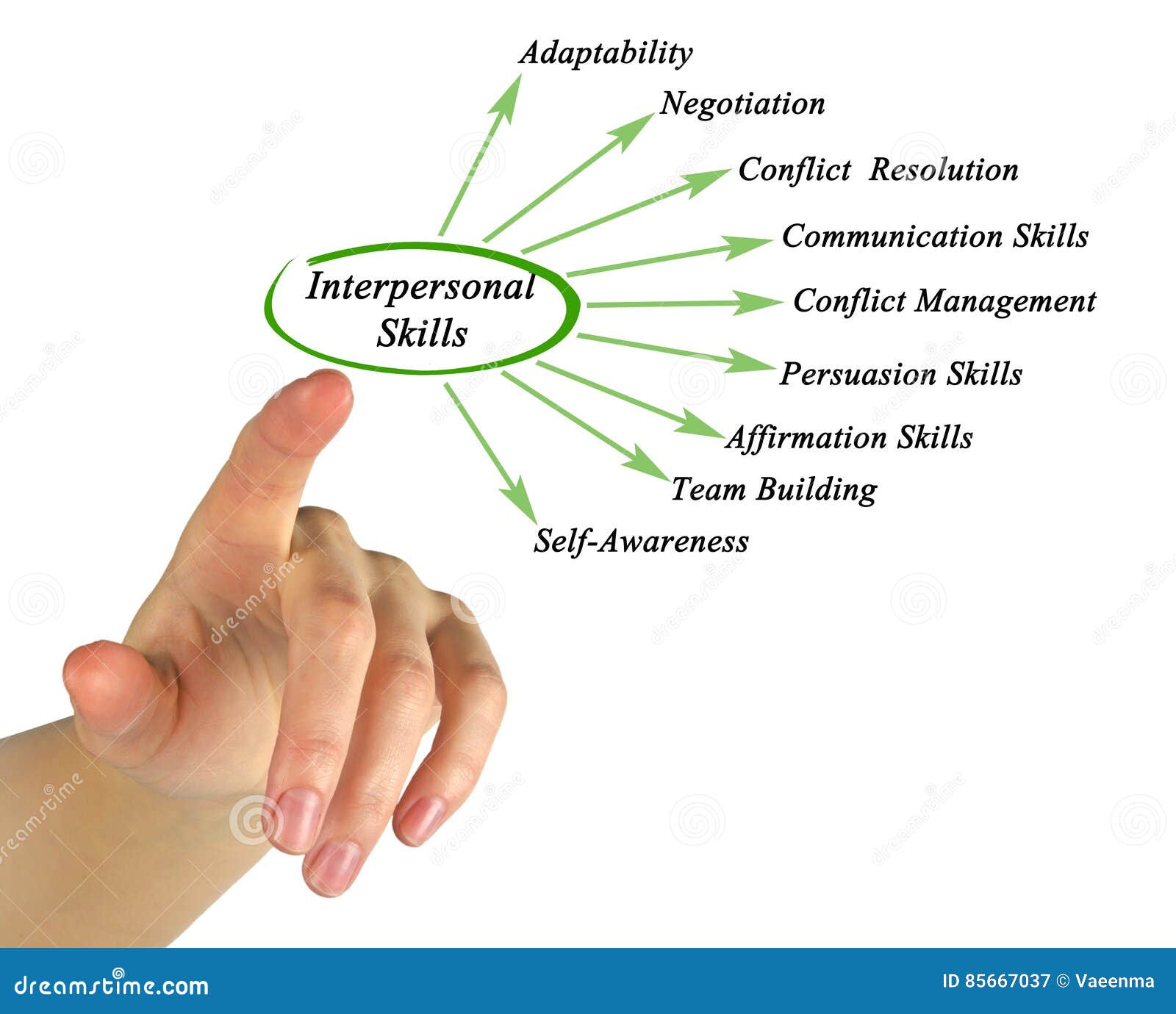 Interpersonal Skills stock image. Image of negotiation - 85667037