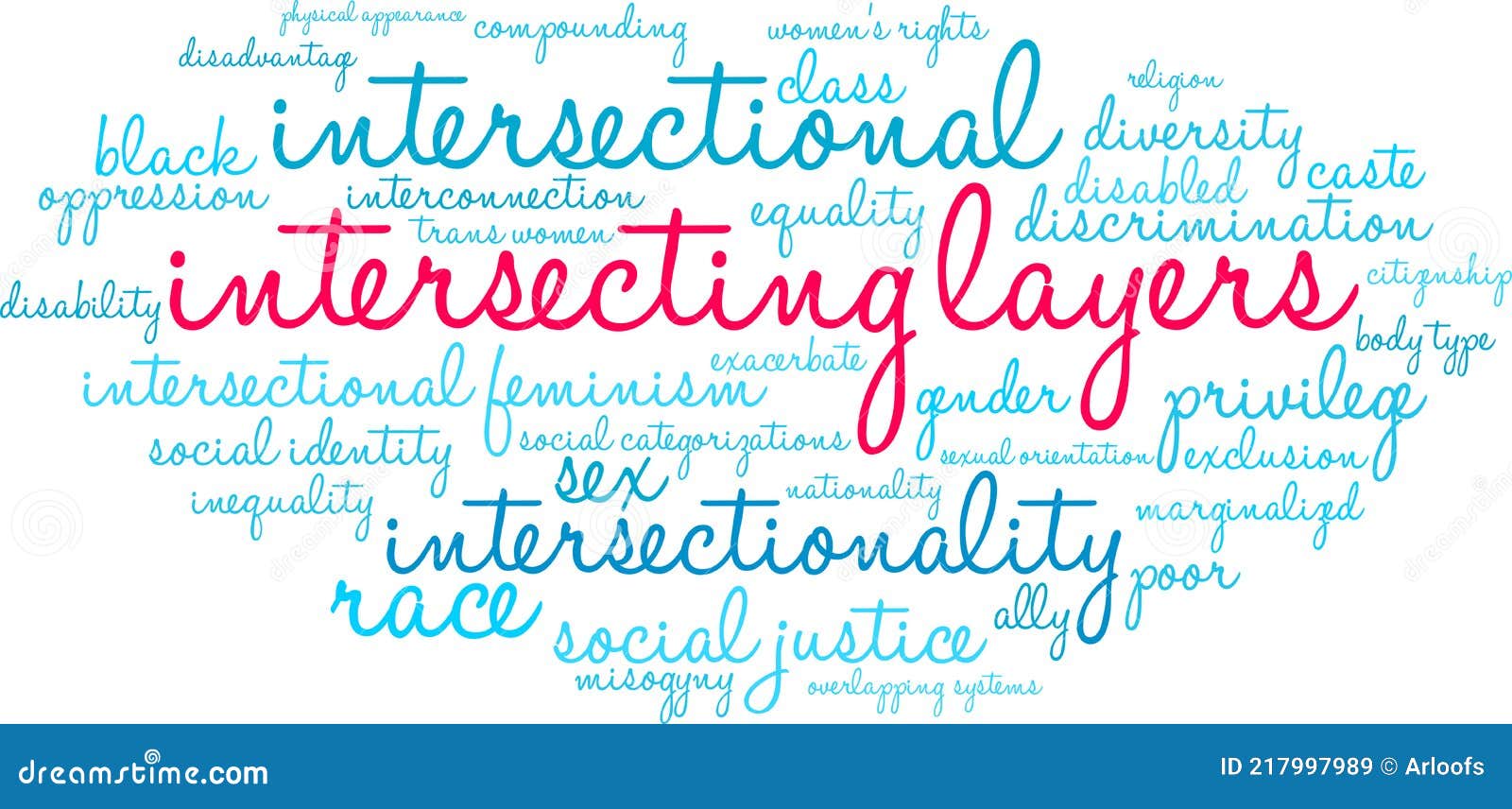 Intersecting Layers Word Cloud Stock Vector - Illustration of feminism ... Intersecting Layers Word Cloud Stock Vector - Illustration of feminism ...