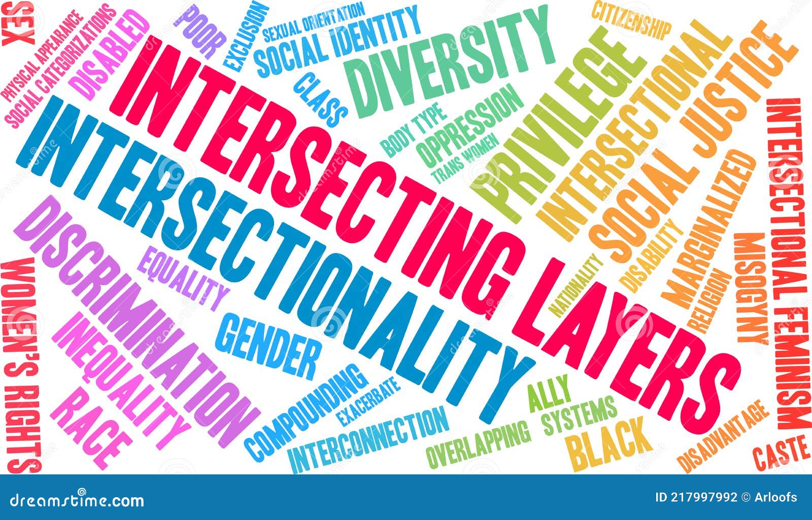 Intersecting Layers Word Cloud Stock Vector - Illustration of ...
