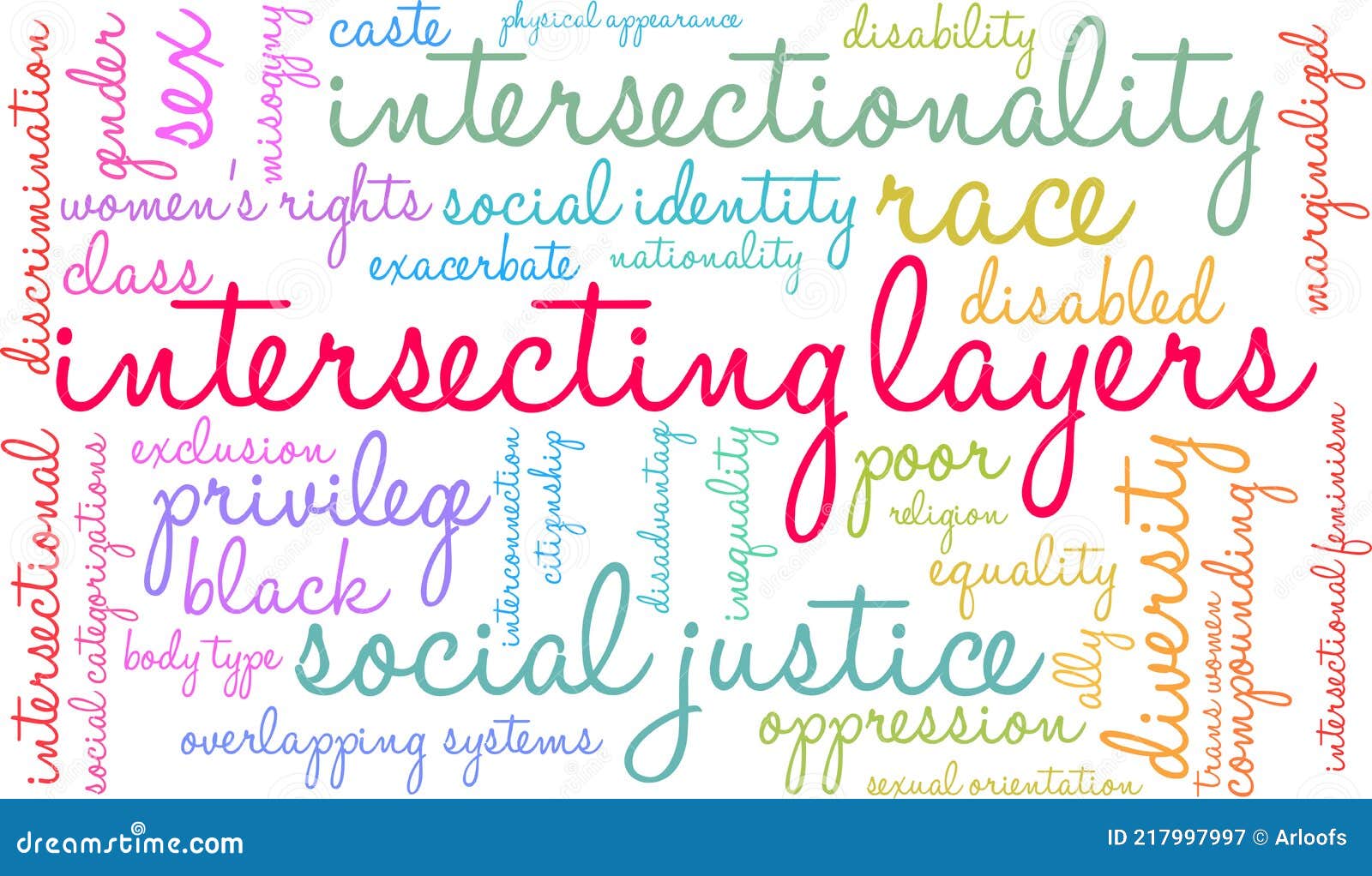 Intersecting Layers Word Cloud Stock Vector - Illustration of ...