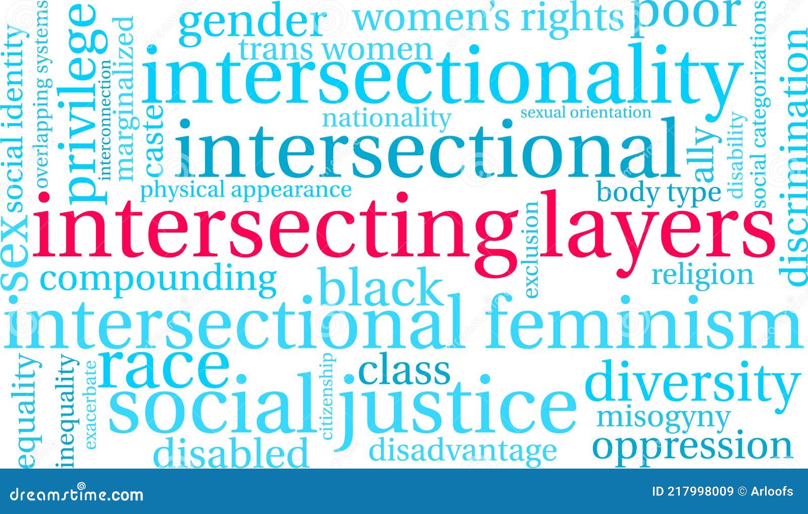 Intersecting Layers Word Cloud Stock Vector - Illustration of disabled ... Intersecting Layers Word Cloud Stock Vector - Illustration of disabled ...