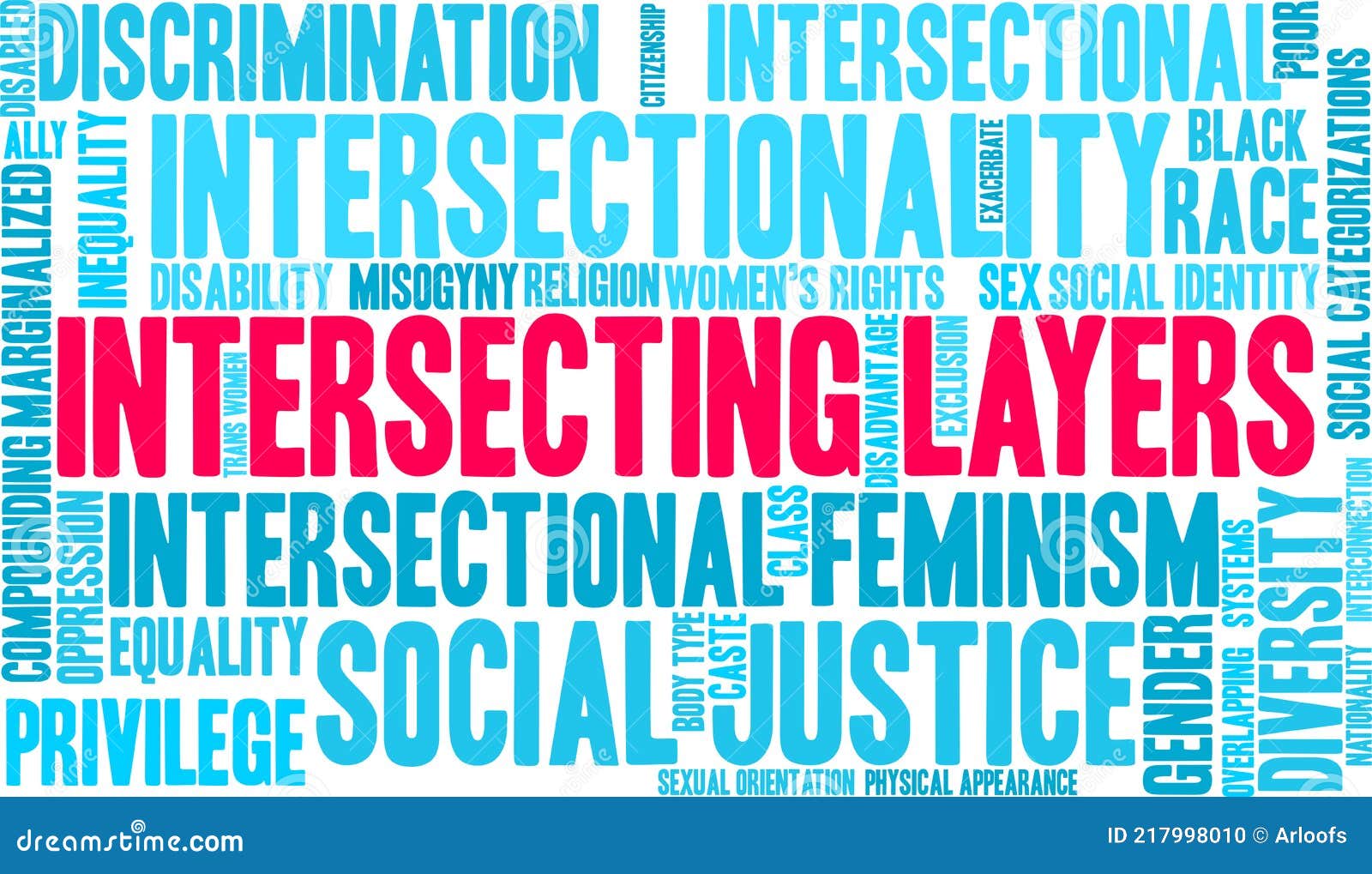 Intersecting Layers Word Cloud Stock Vector - Illustration of diversity ... Intersecting Layers Word Cloud Stock Vector - Illustration of diversity ...