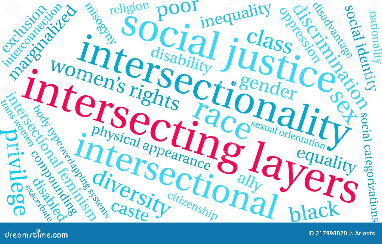 Intersecting Layers Word Cloud Stock Vector - Illustration of ally ... Intersecting Layers Word Cloud Stock Vector - Illustration of ally ...