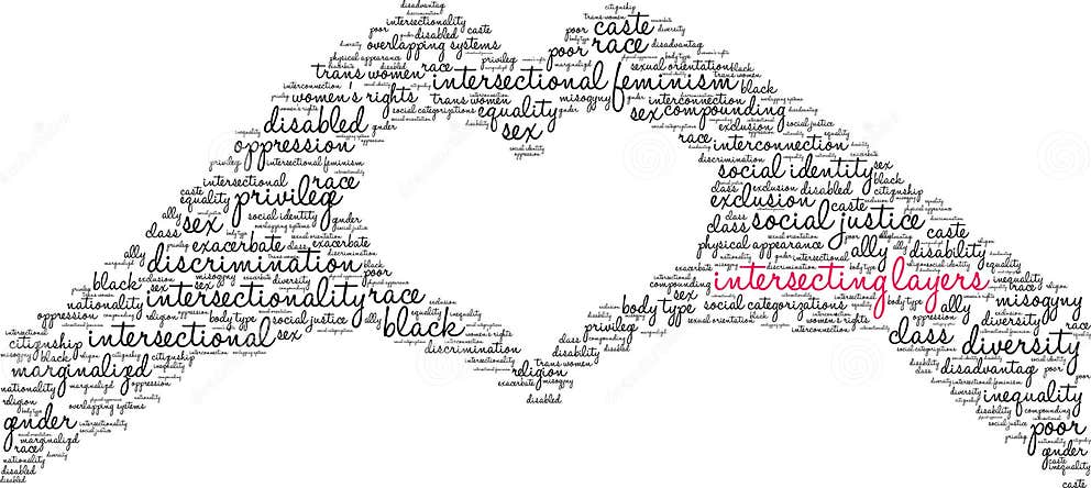 Intersecting Layers Word Cloud Stock Vector - Illustration of ...
