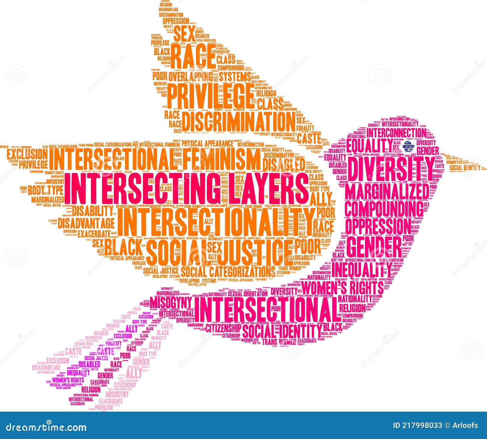 Intersecting Layers Word Cloud Stock Vector - Illustration of ...
