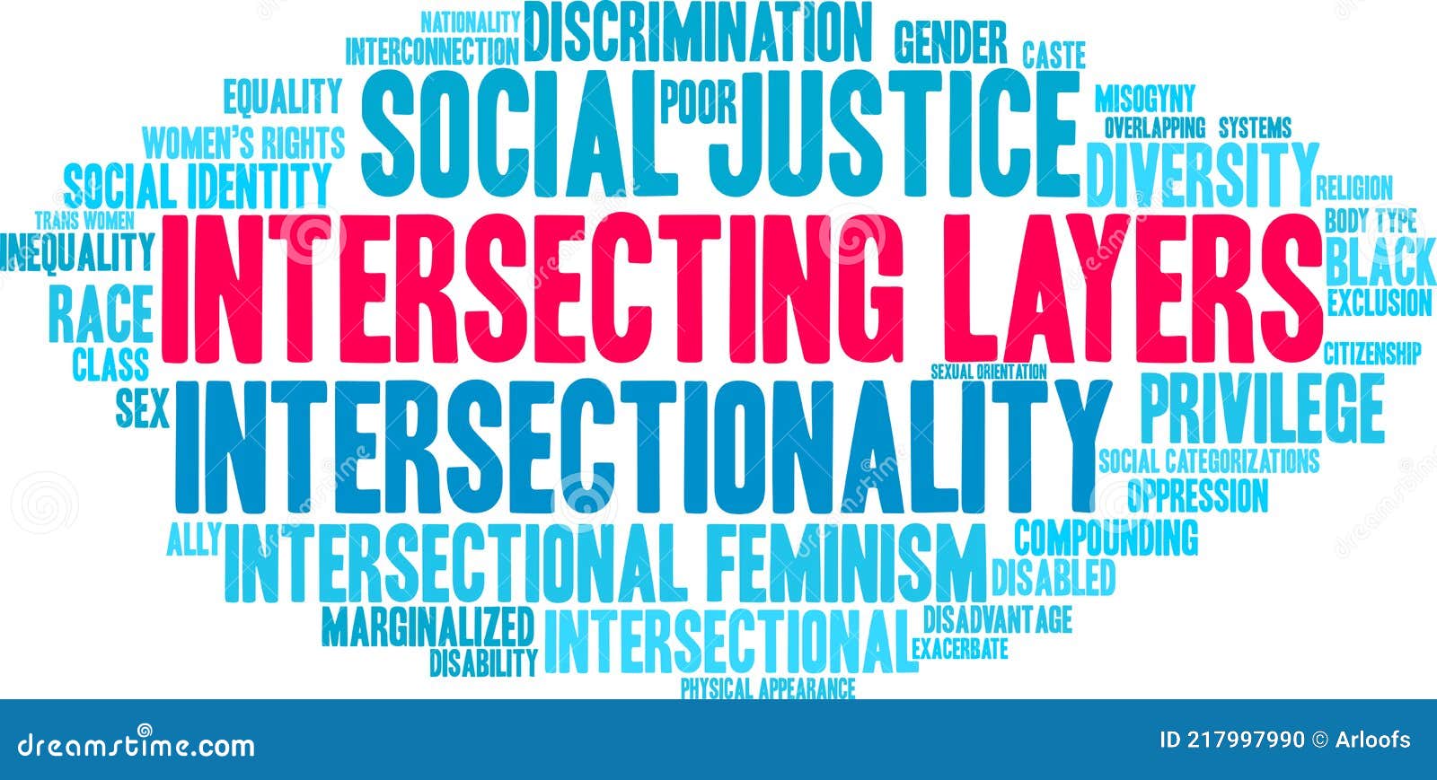 Intersecting Layers Word Cloud Stock Vector - Illustration of ...