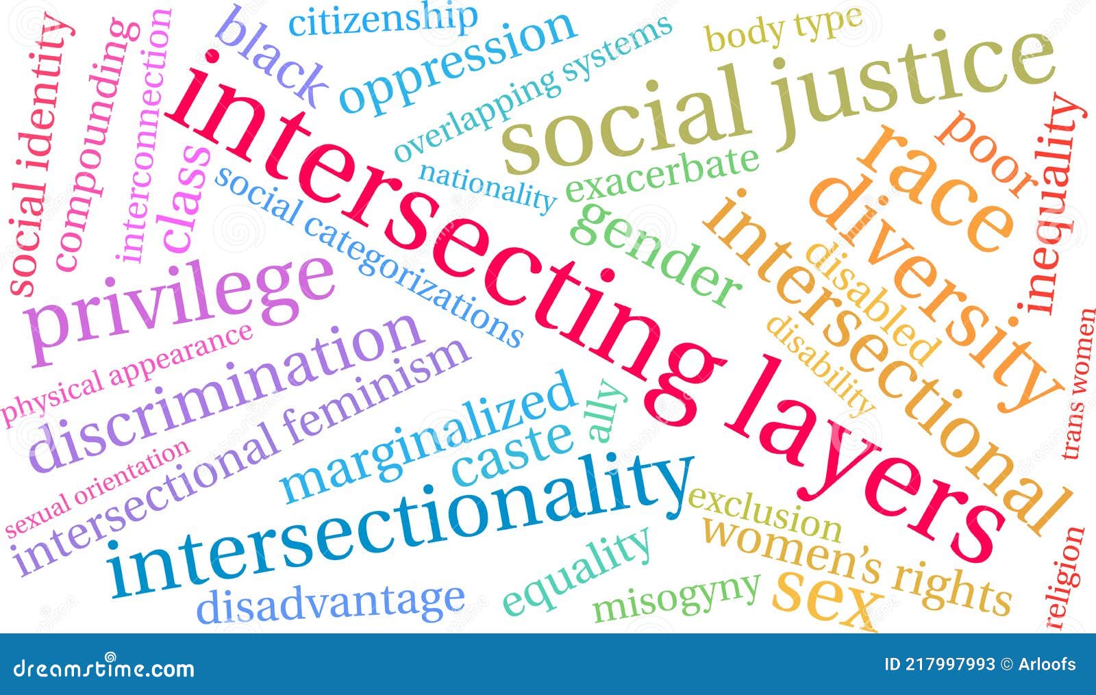 Intersecting Layers Word Cloud Stock Vector - Illustration of ...