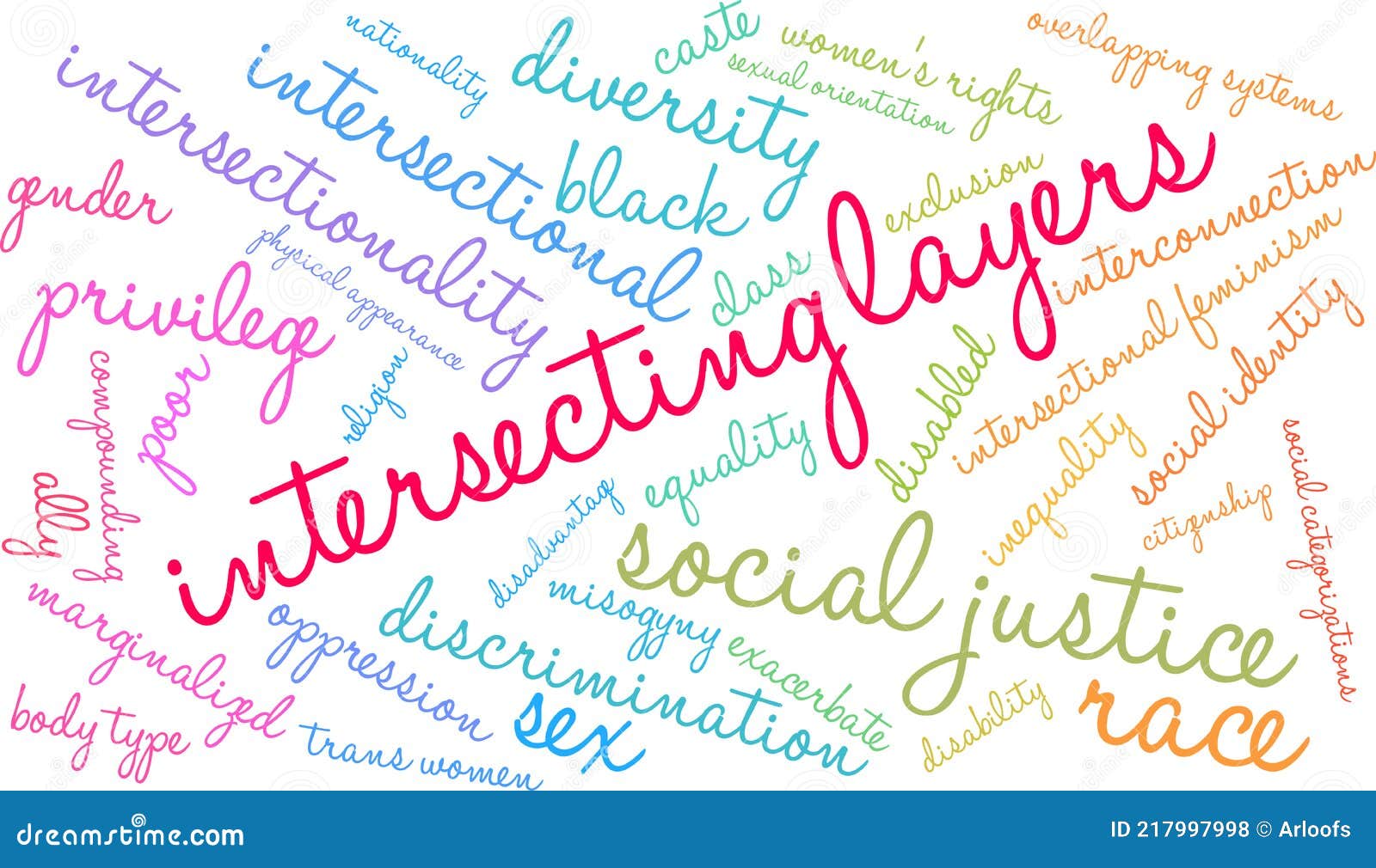Intersecting Layers Word Cloud Stock Vector - Illustration of ...