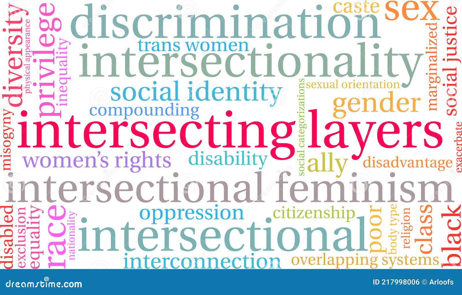 Intersecting Layers Word Cloud Stock Vector - Illustration of ...