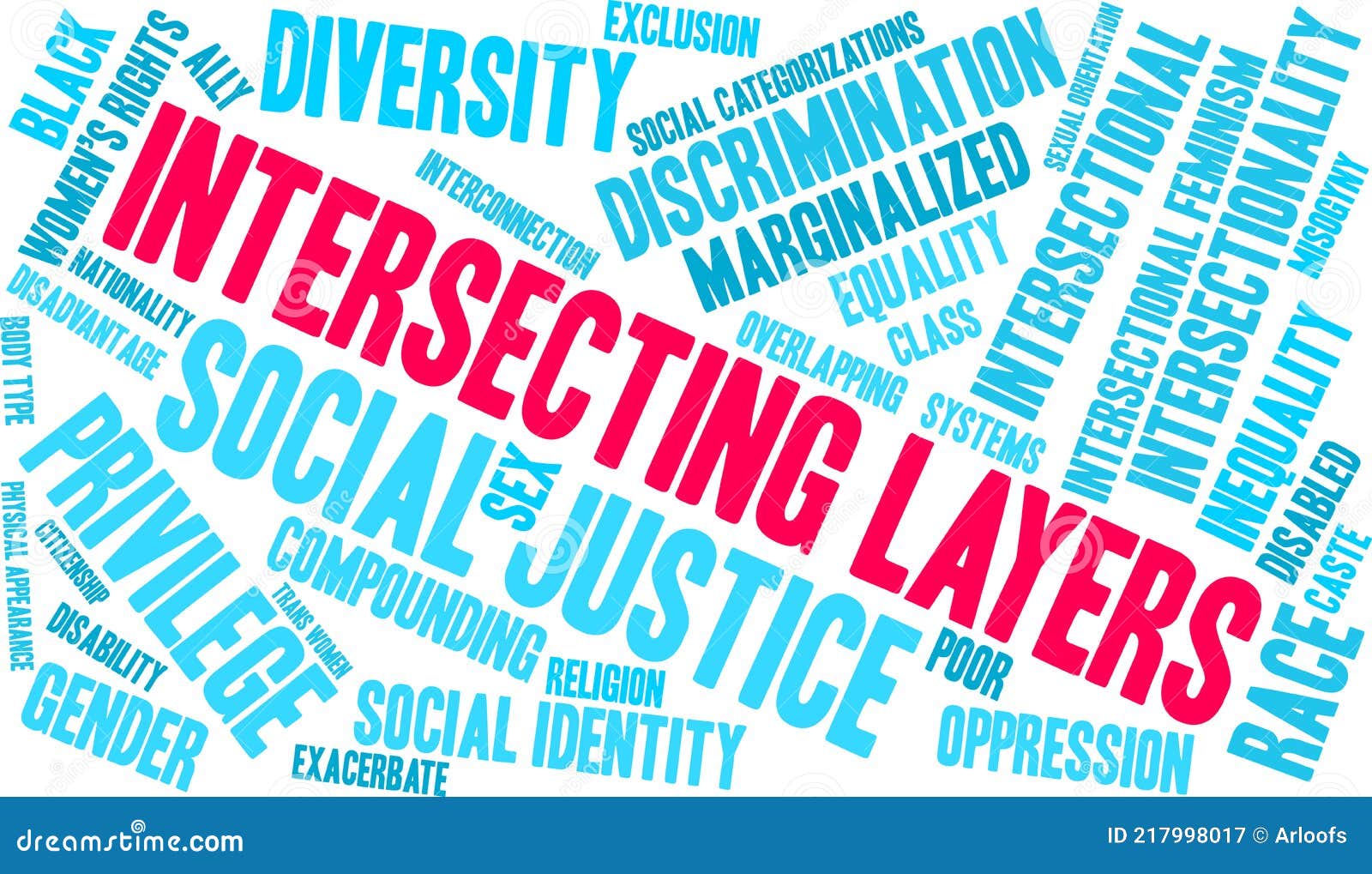 Intersecting Layers Word Cloud Stock Vector - Illustration of ... Intersecting Layers Word Cloud Stock Vector - Illustration of ...