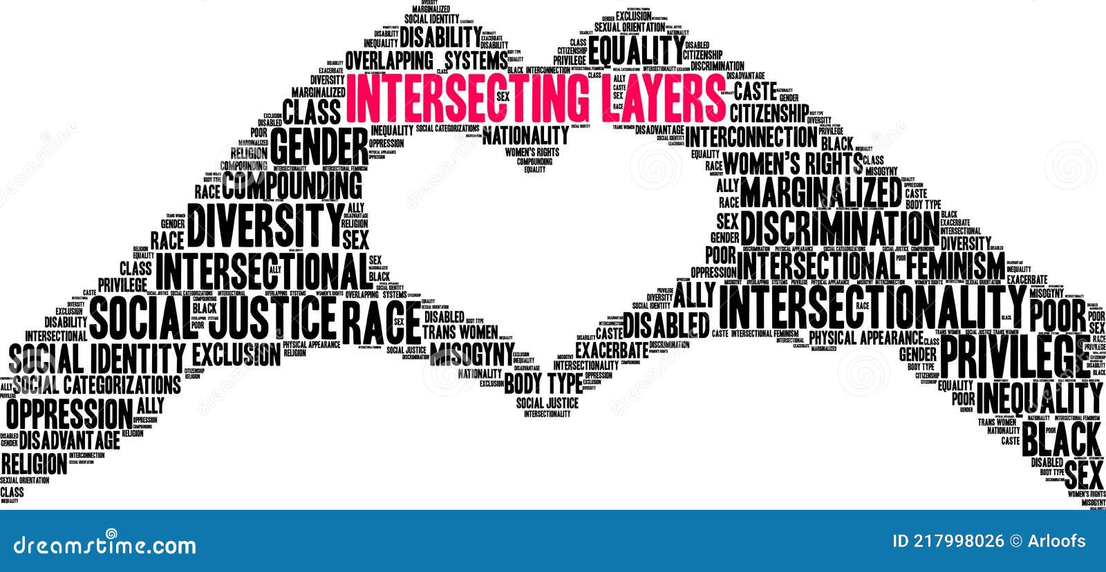 Intersecting Layers Word Cloud Stock Vector - Illustration of ...