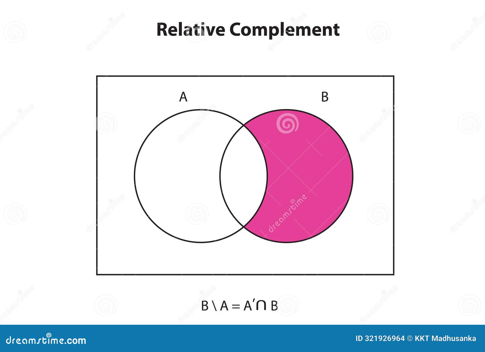 Relative complement stock vector. Illustration of geometric - 321926964