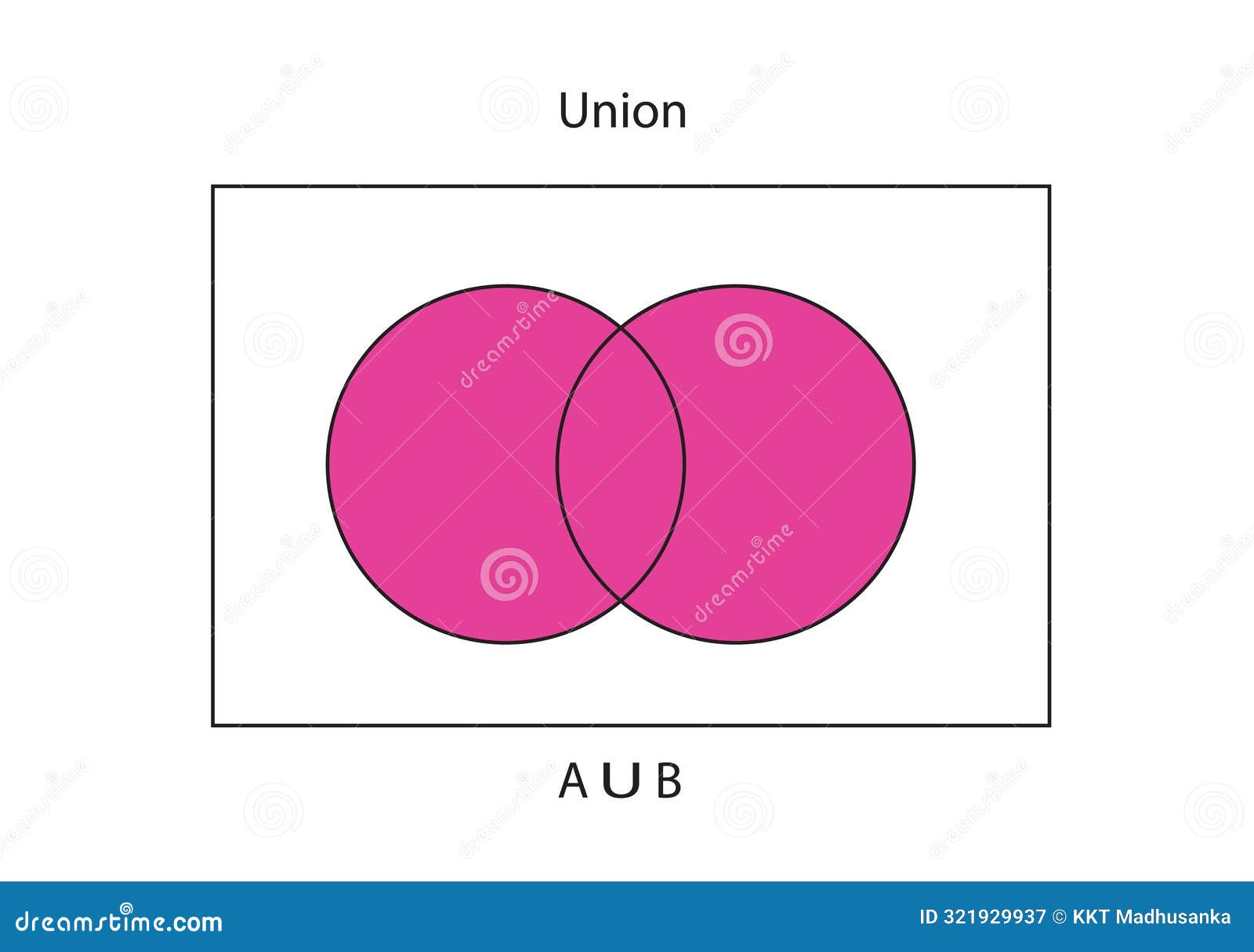 Contain All the Elements Present in Both a and B Stock Vector ...