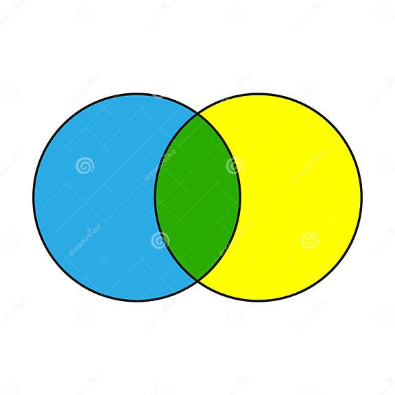 Intersection of Two Sets Venn Diagram Stock Illustration - Illustration ...