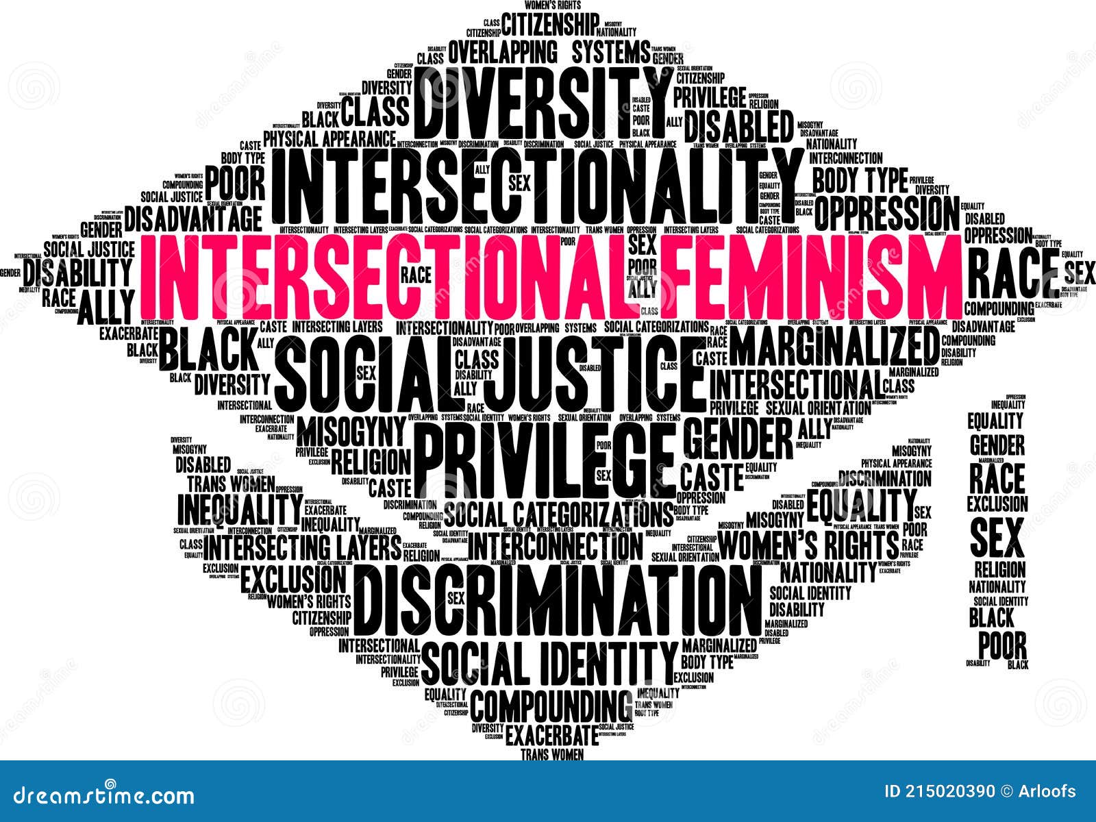 Intersectional Feminism Word Cloud Stock Vector - Illustration of ...