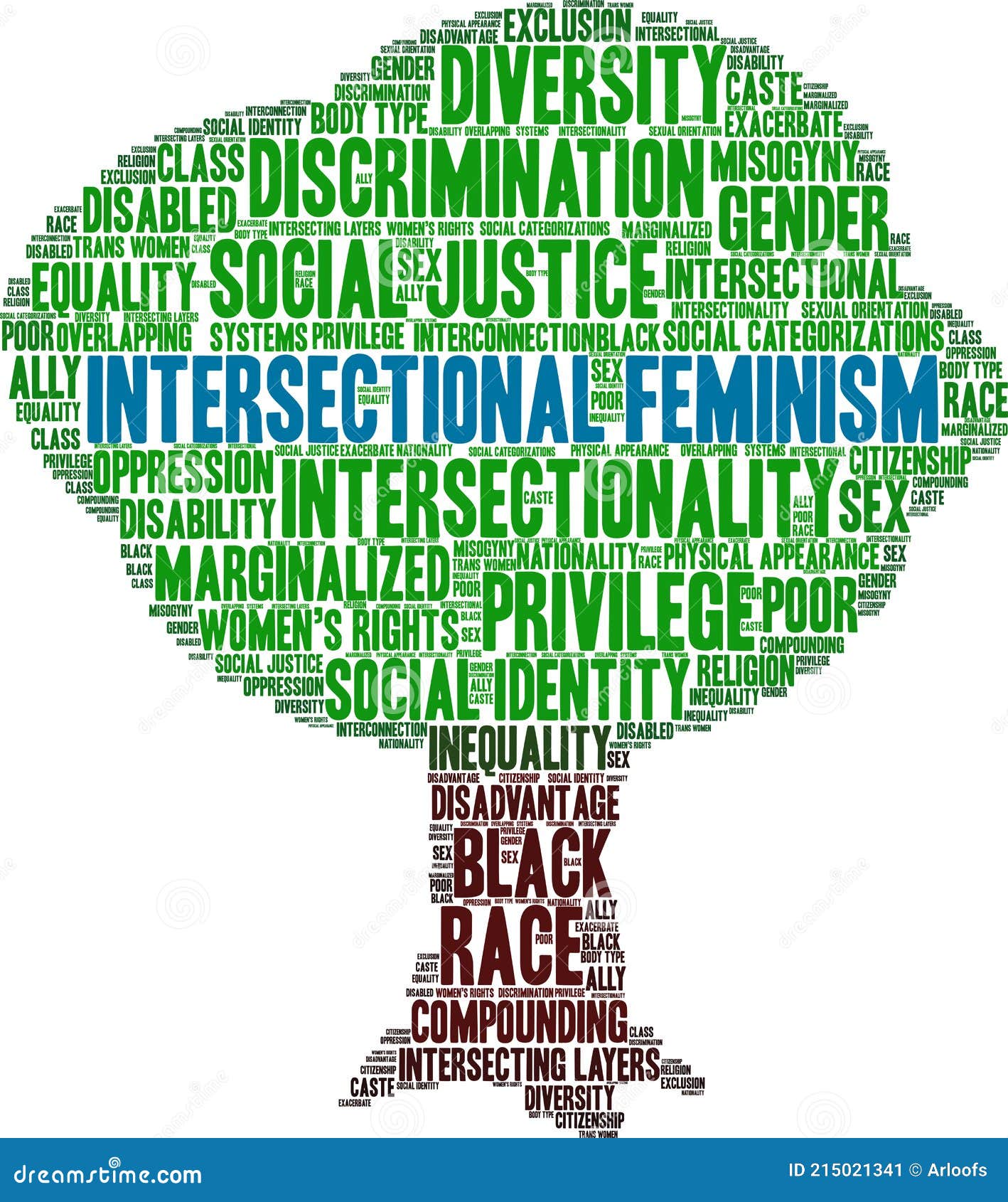 Intersectional Feminism Word Cloud Stock Vector - Illustration of ...