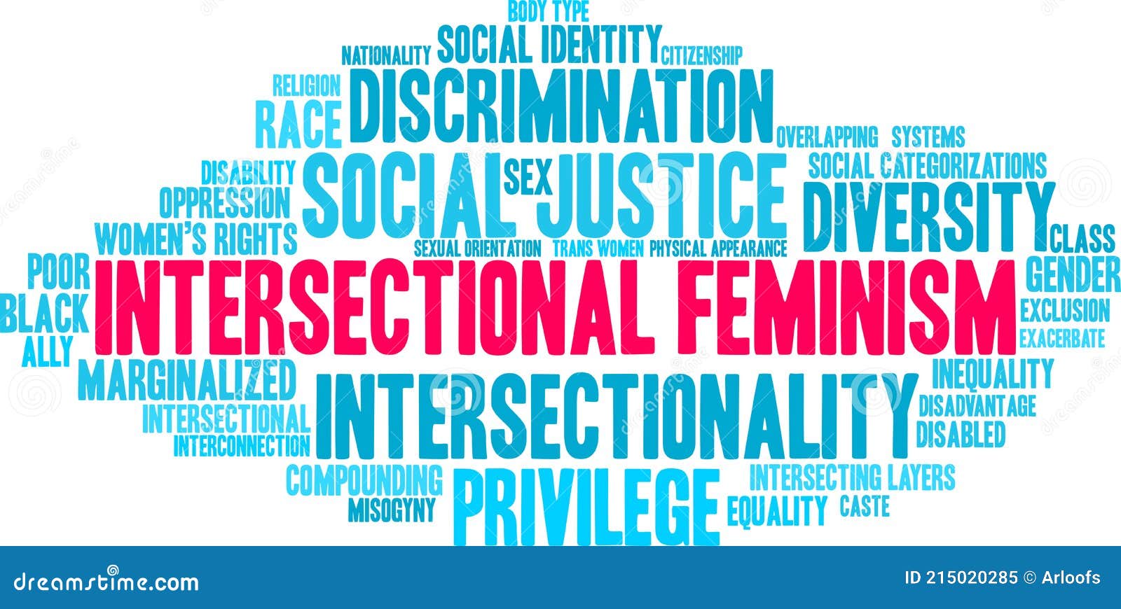 Intersectional Feminism Word Cloud Cartoon Vector | CartoonDealer.com ...