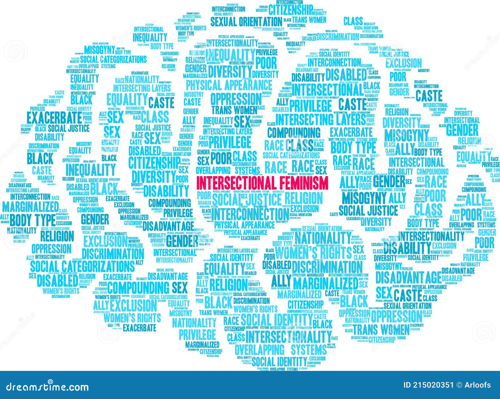 Intersectional Feminism Word Cloud Cartoon Vector | CartoonDealer.com ...