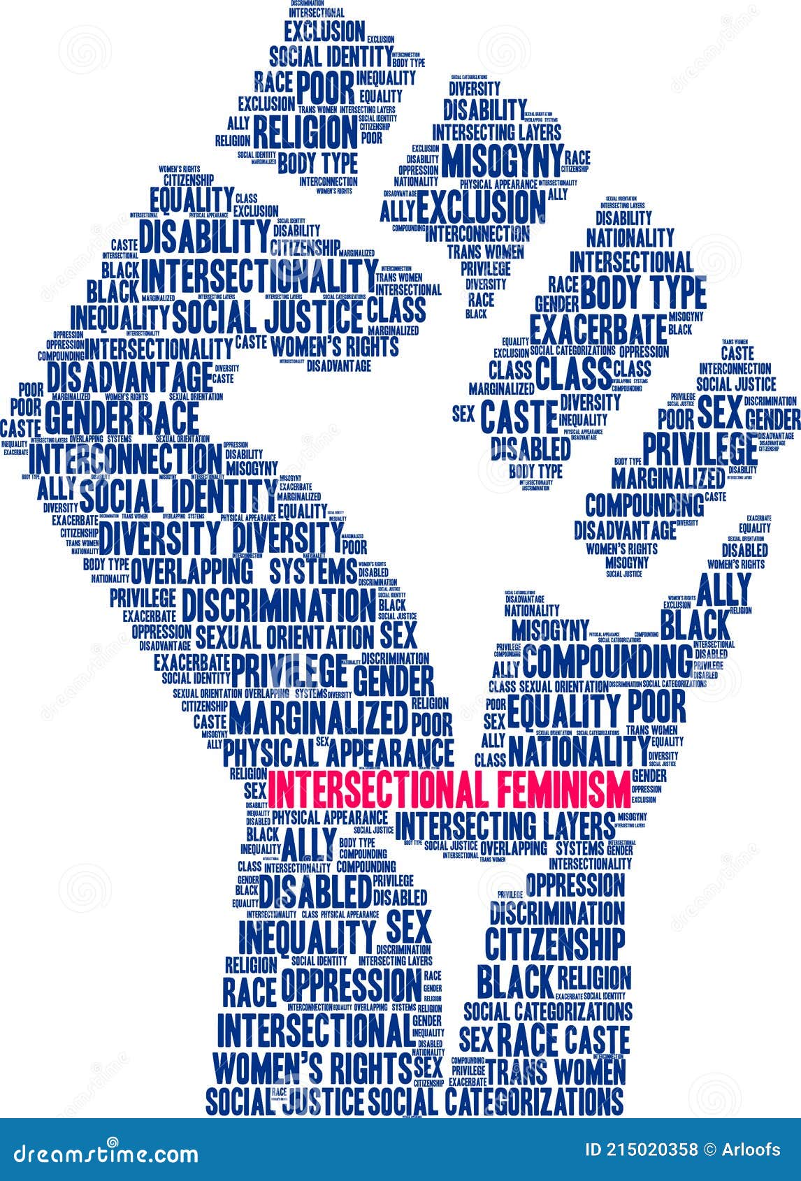 Intersectional Feminism Word Cloud Cartoon Vector | CartoonDealer.com ...