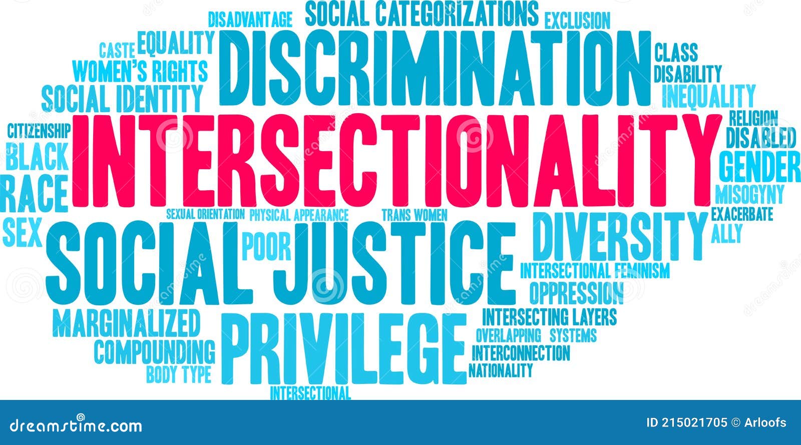 Intersectionality Word Cloud Stock Vector - Illustration of nationality ...