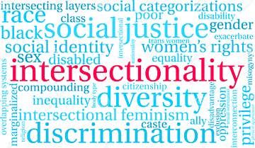 Intersectionality Word Cloud Stock Vector - Illustration of identity ...