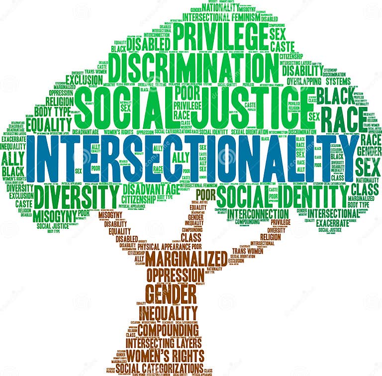 Intersectionality Word Cloud Stock Vector - Illustration of ...