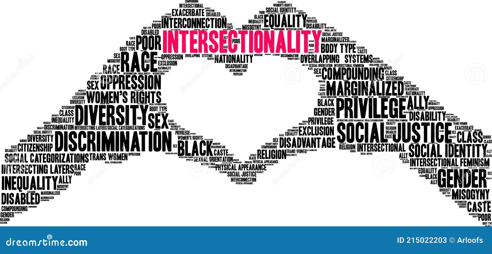 Intersectionality Word Cloud Stock Vector - Illustration of disabled ...