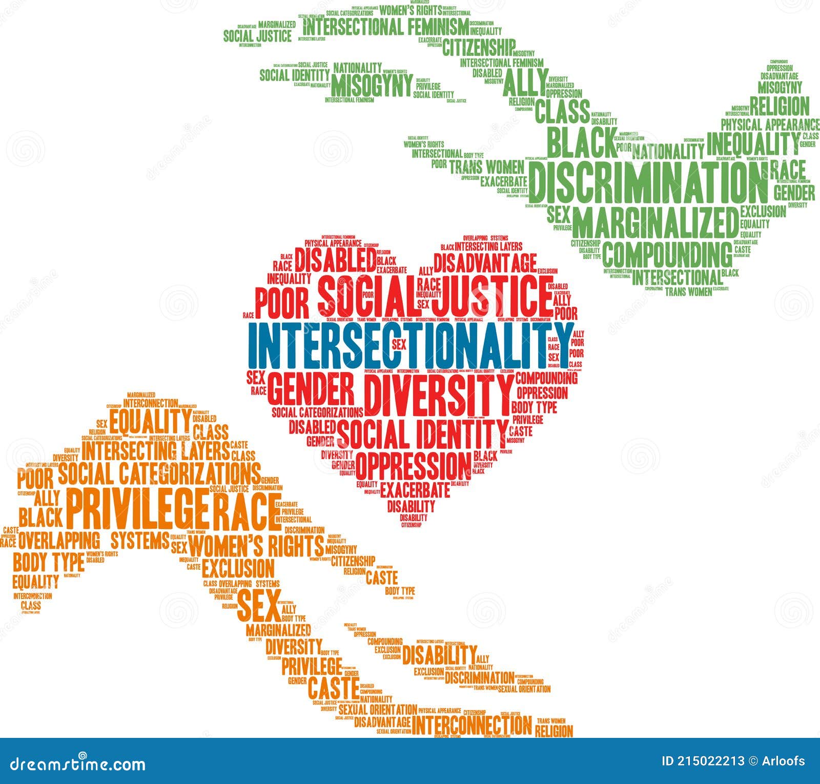 Intersectionality Word Cloud Stock Vector - Illustration of misogyny ...
