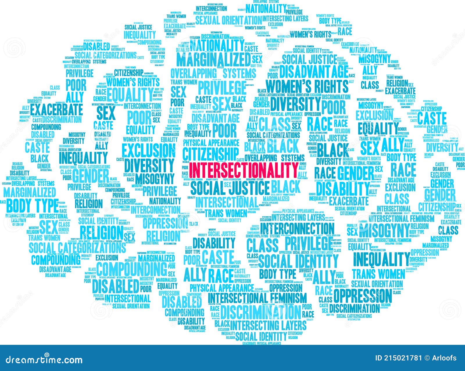 Intersectionality Word Cloud Stock Vector - Illustration of exacerbate ...