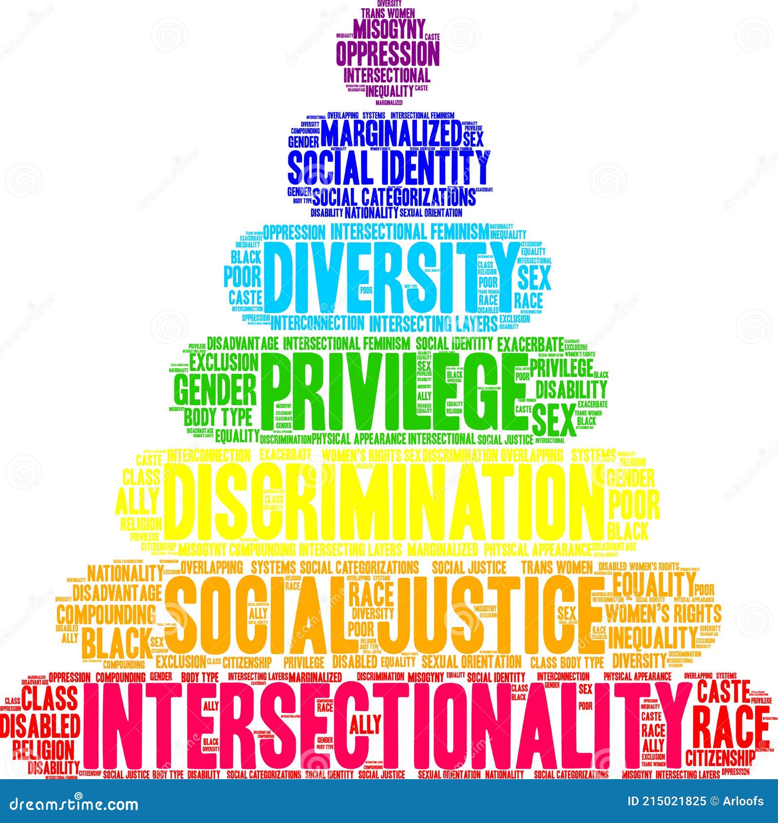Intersectionality Word Cloud Stock Vector - Illustration of identity ...