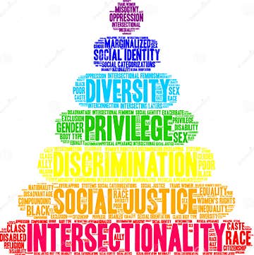 Intersectionality Word Cloud Stock Vector - Illustration of identity ...