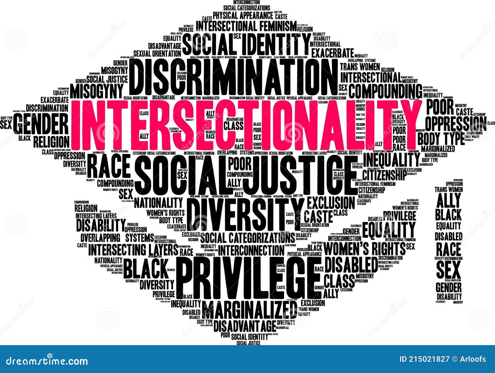 Intersectionality Word Cloud Cartoon Vector | CartoonDealer.com #215021849