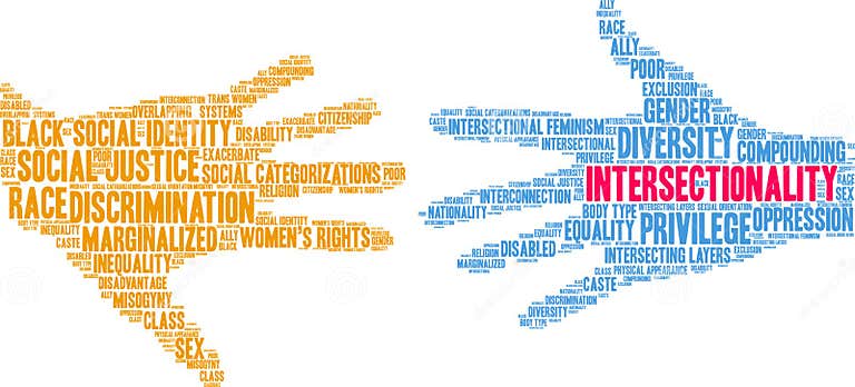 Intersectionality Word Cloud Stock Vector - Illustration of citizenship ...