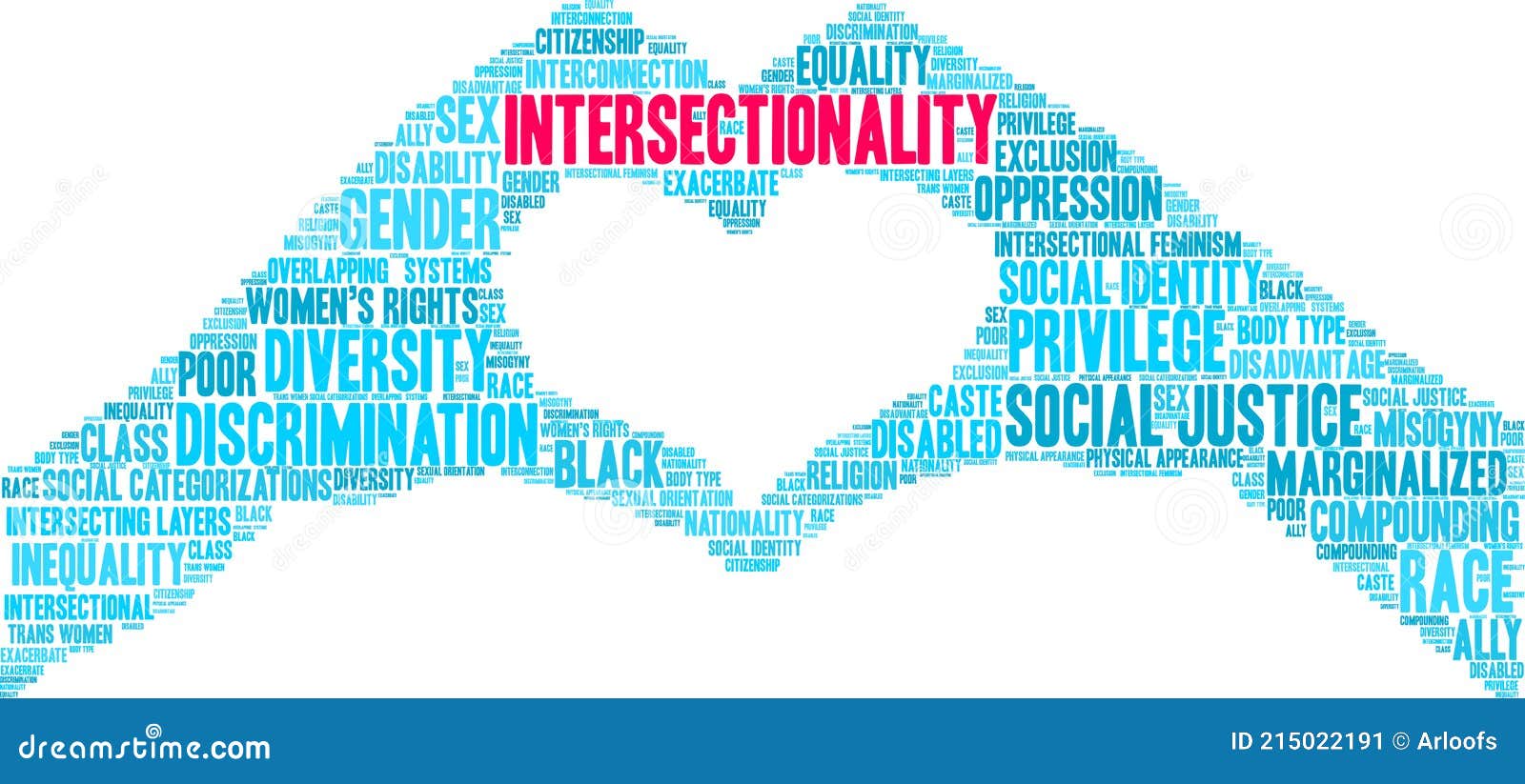 Intersectionality Word Cloud Stock Vector - Illustration of class ...