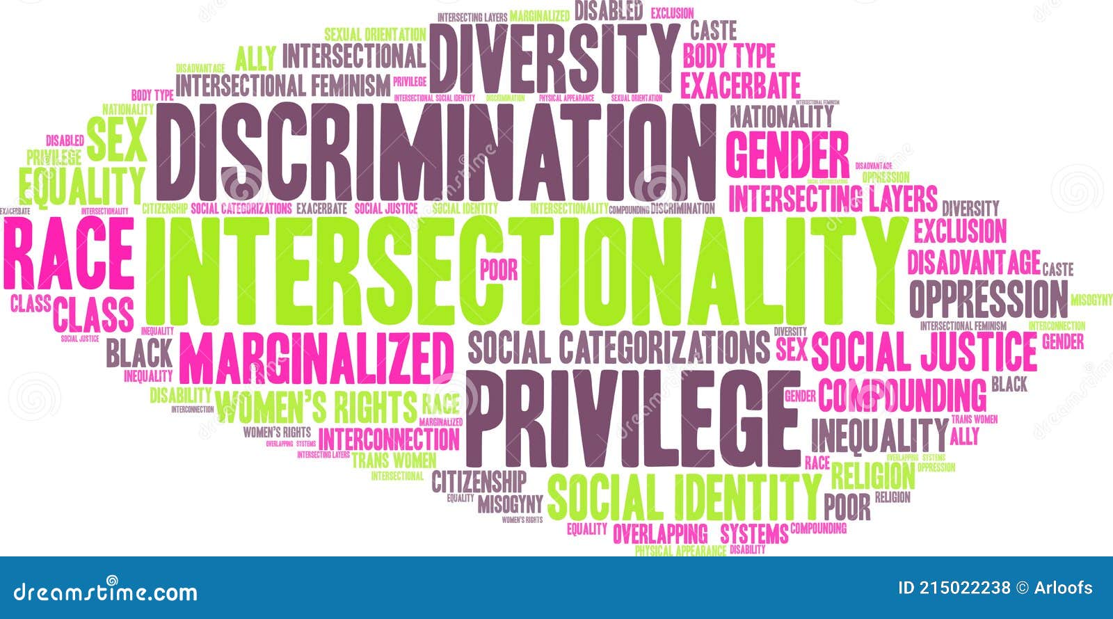 Intersectionality Word Cloud Stock Vector - Illustration of ally ...